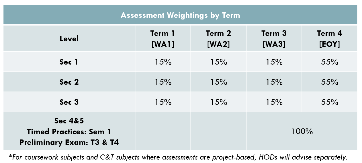 Curriculum Matters